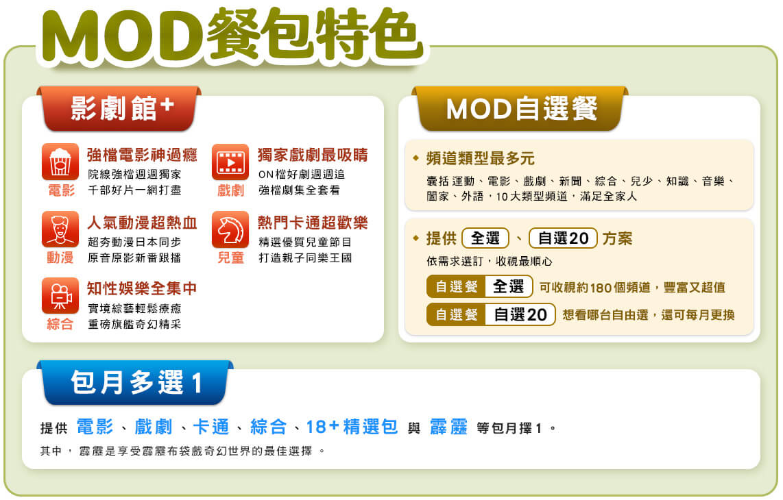 速在有禮MOD方案 | 中華電信網路門市CHT.com.tw